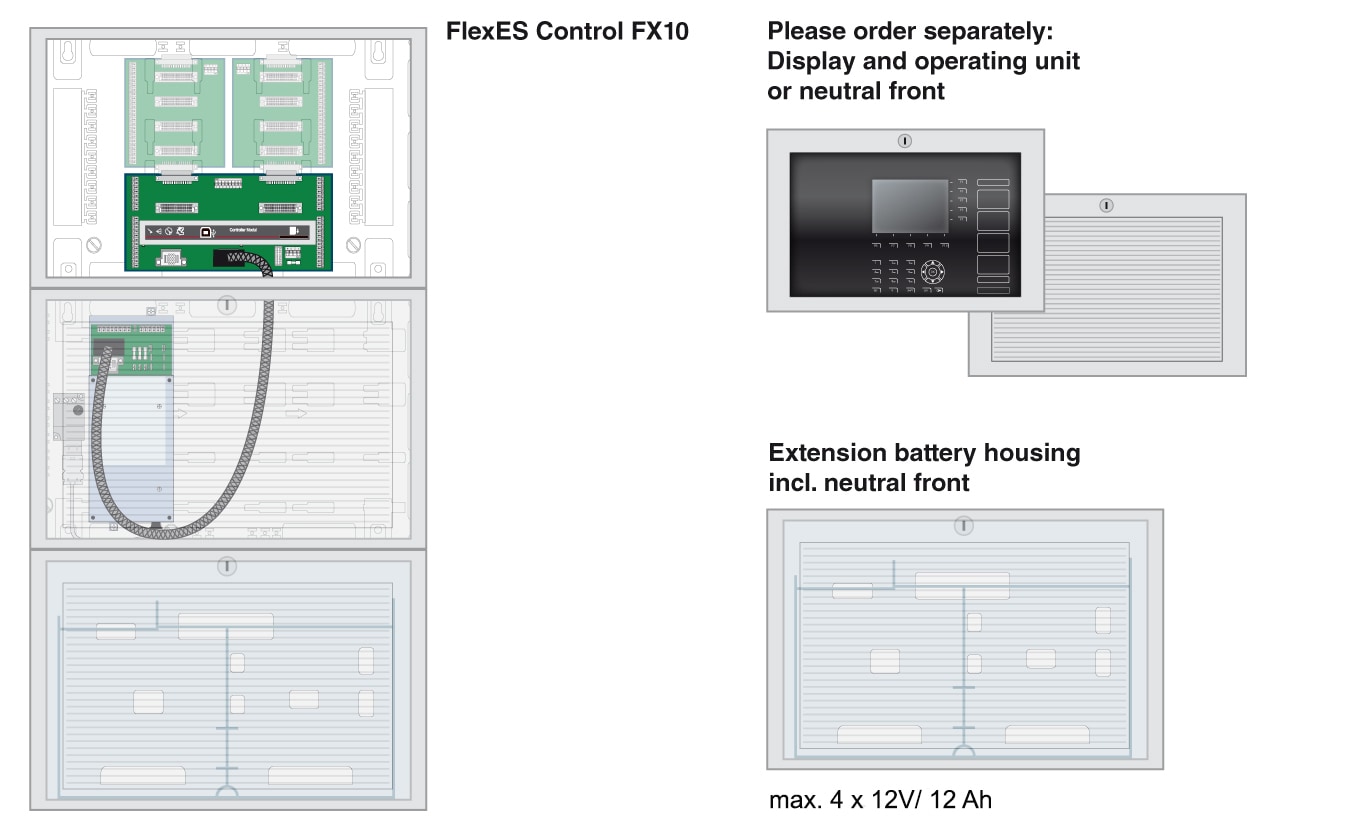 Hardware FlexES control FX 10 - 10 kruhových vedení - Naše technologie ...