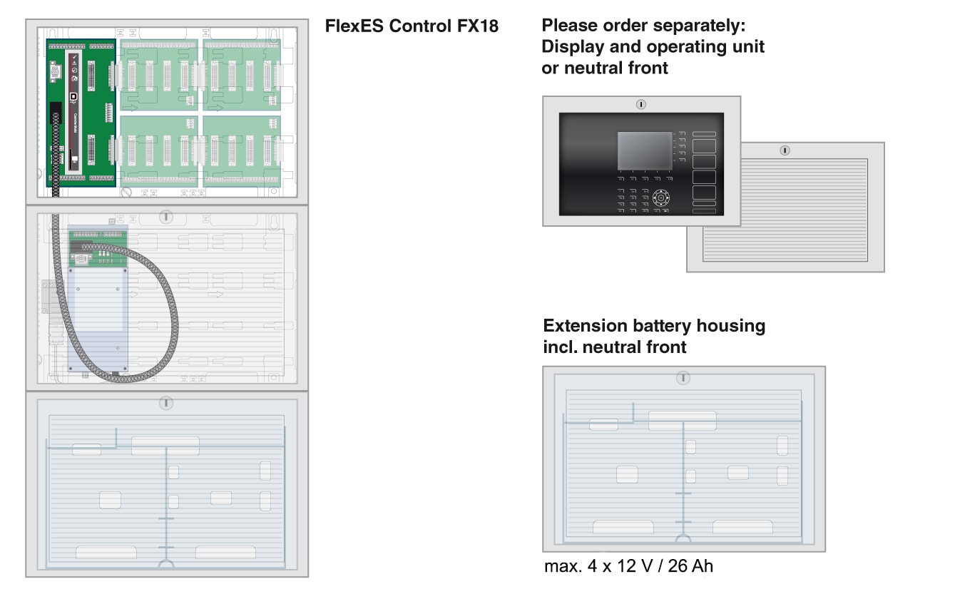 FACP FlexES Control FX18 (5 loops) - $name | HLS Austria