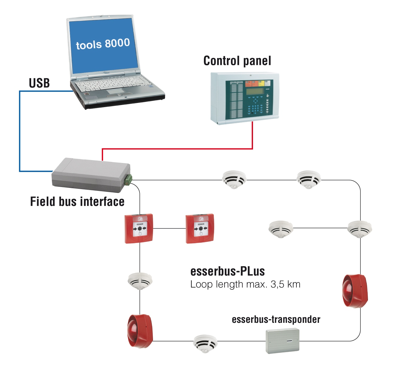 Starter kit equipment PLus with programming software tools 8000 ...