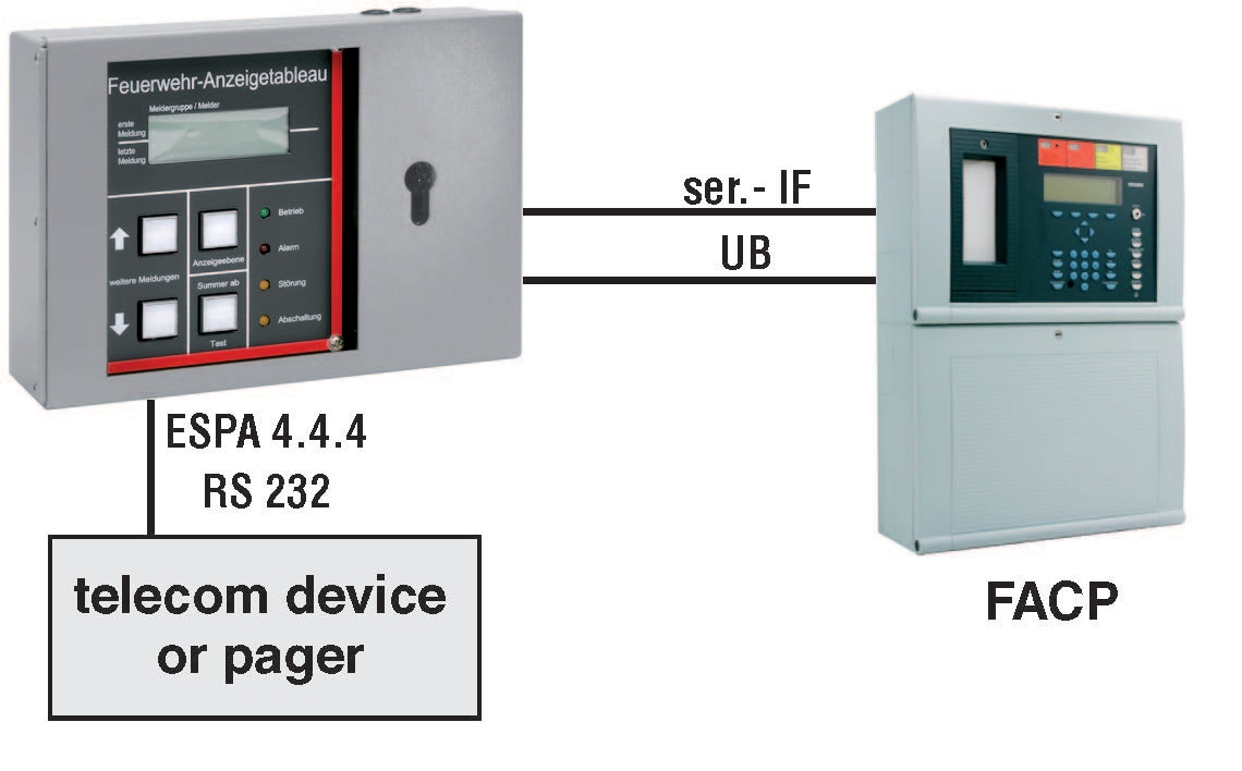 Zobrazovací panel pro hasiče, český - FAT3000 - Naše technologie | HFS ...